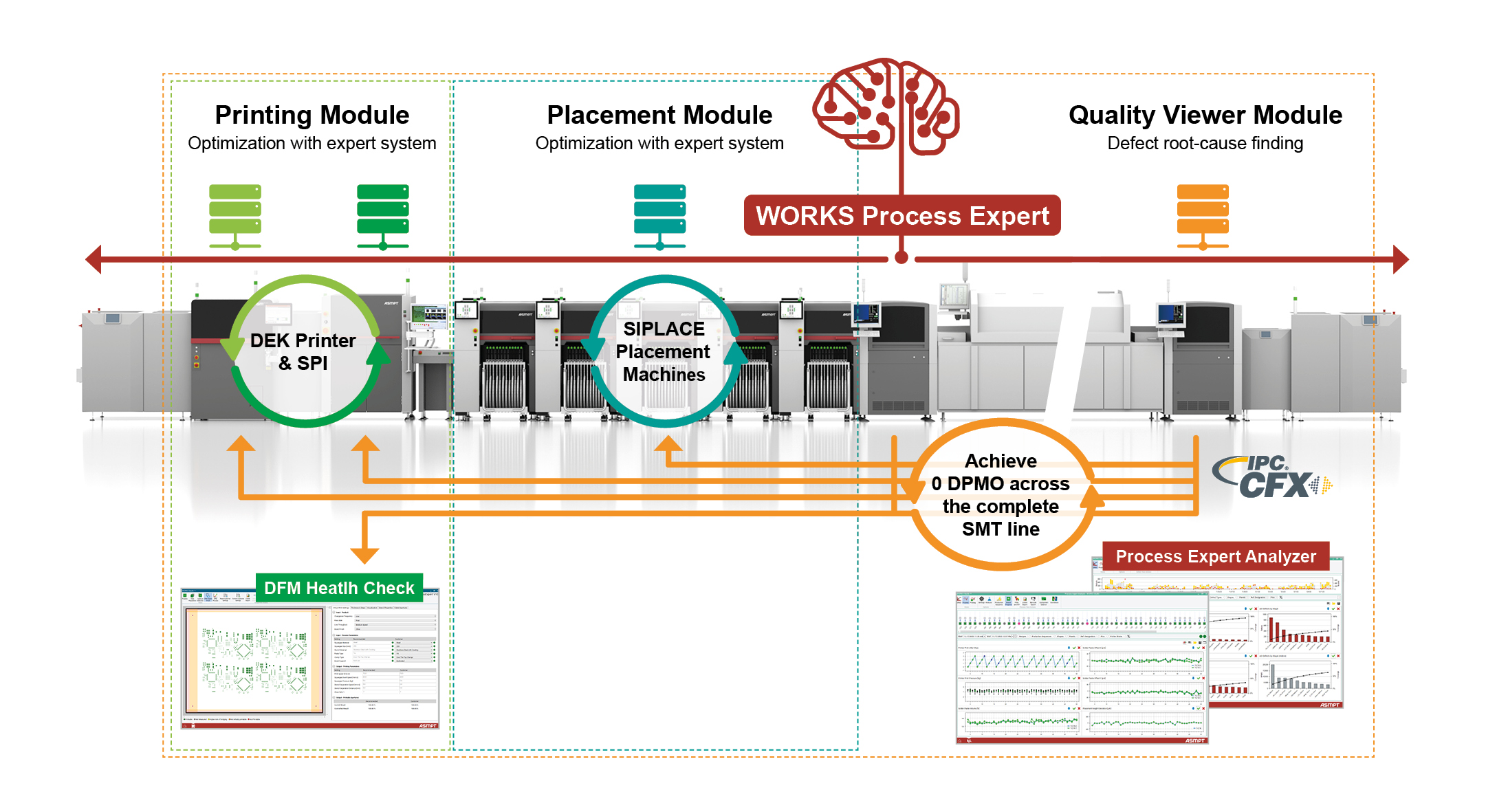 WORKS Optimization - Intelligent process optimization along the entire ...