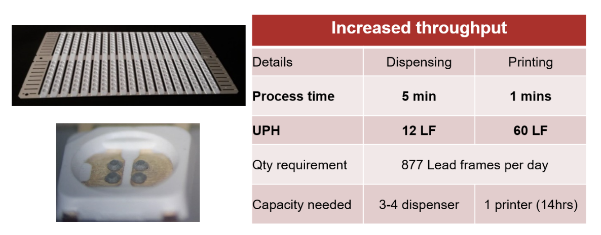 Enabling higher throughput with DEK Electroform 3D Stencils | ASMPT SMT ...
